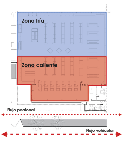 Zonas calientes y frías en la arquitectura comercial - ESTUDIO VIDA