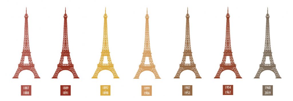 La Torre Eiffel no puede más con su vida - ESTUDIO VIDA